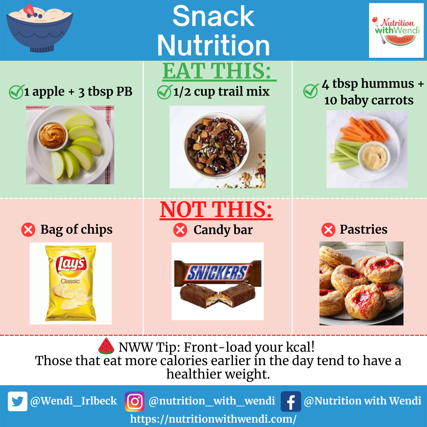 Practical Nutrition Tips for Strength and Sport Coaches – Nutrition ...