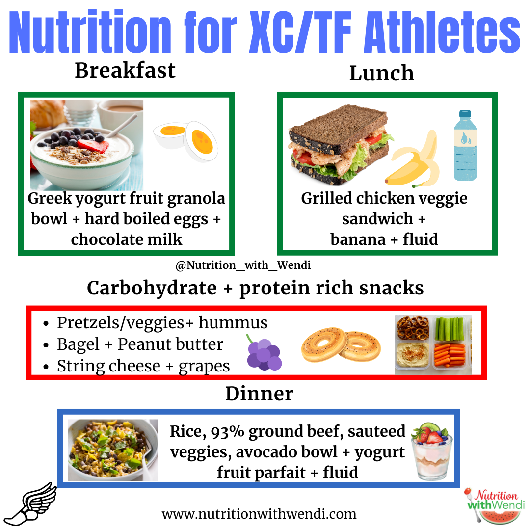 Fueling the XC/Track and Field Student Athlete – Nutrition with Wendi