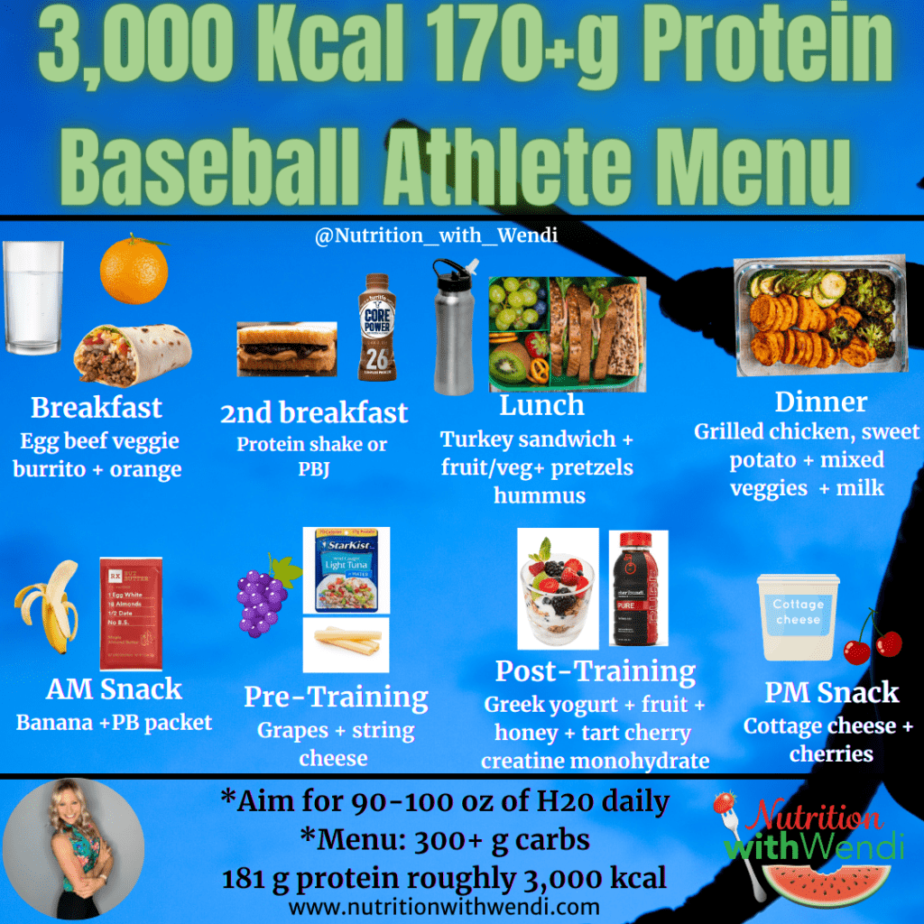 Sports Nutrition Tips for High School and College Strength Coaches ...