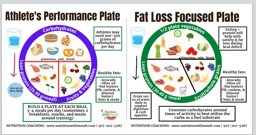 Nutrition for the High School Wrestler – Nutrition with Wendi